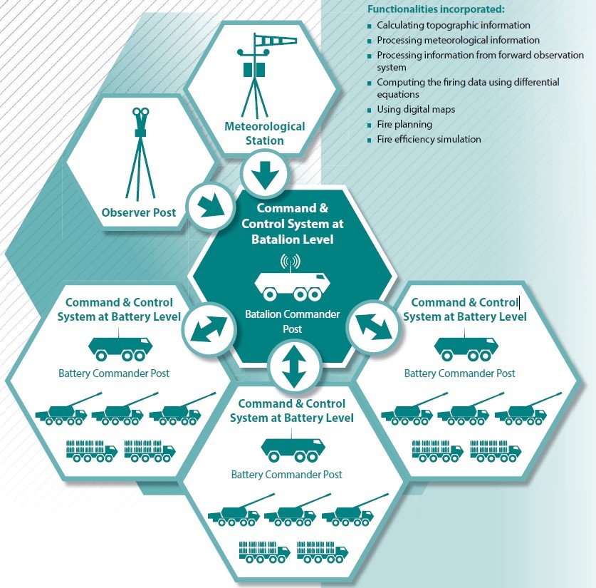 DELOSYS – KONŠTRUKTA – Defence